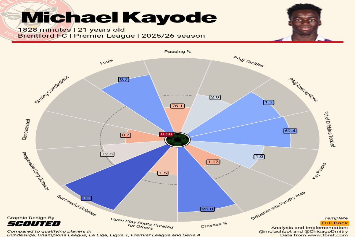 Could Manchester City make one more signing this month?